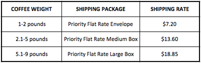 USPS shipping rates.